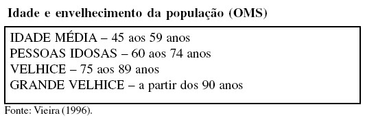 População de idosos no Brasil (IBGE, 2001)
