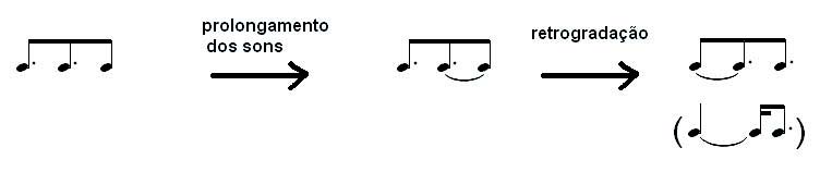 Exemplo 7: Figura rítmica colcheia pontuada-colcheia pontuada-colcheia.