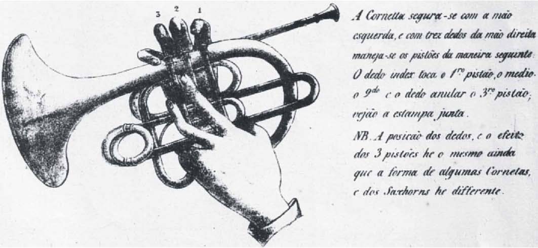 Figura 2: Pistom no método de Klier, designado com o termo italiano ...